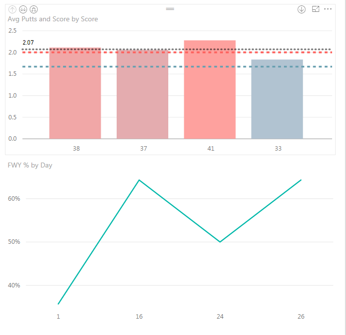 Line Chart - Microsoft Fabric Community
