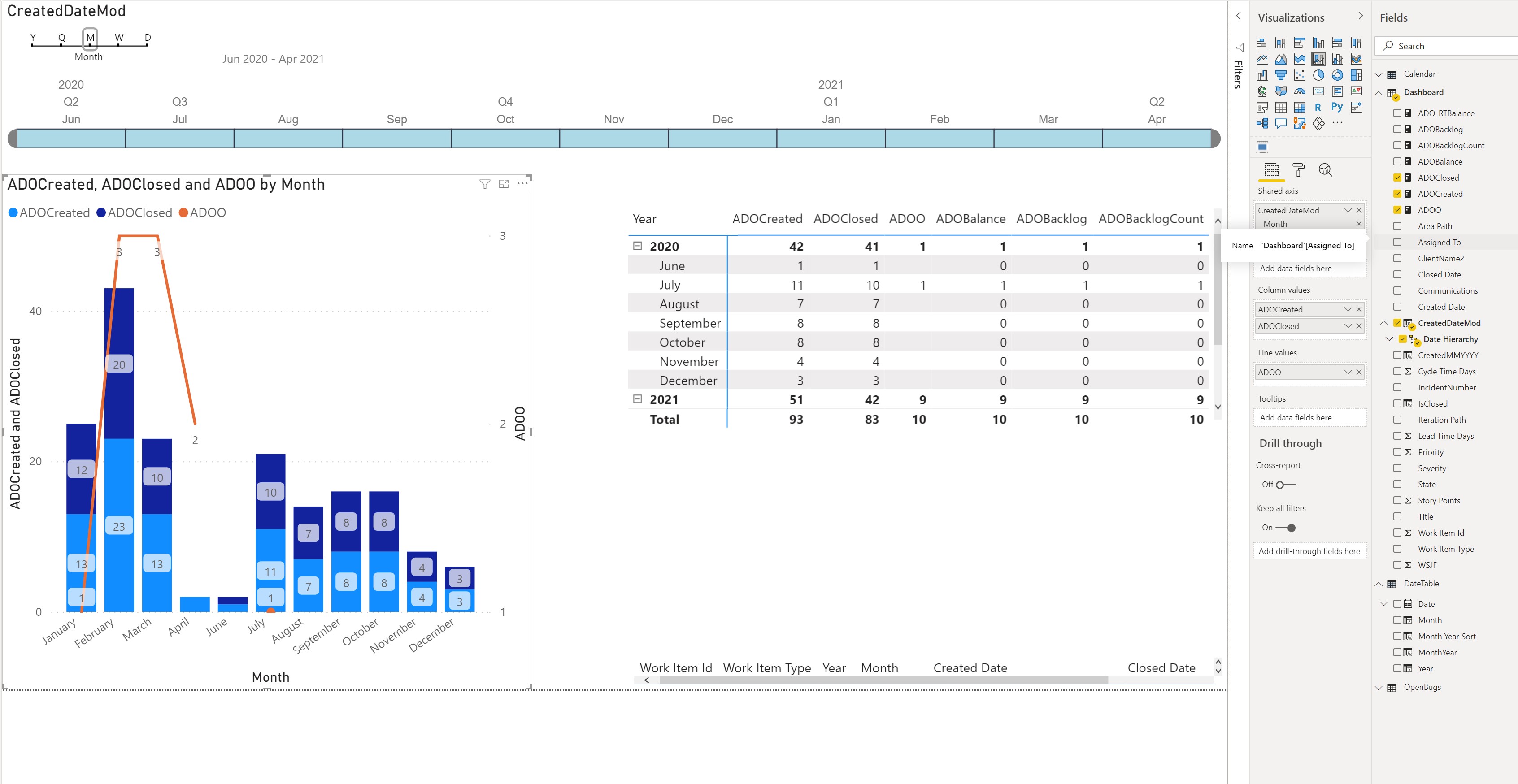 Cumulative Running Total Backlog PowerBI report - Microsoft Fabric ...