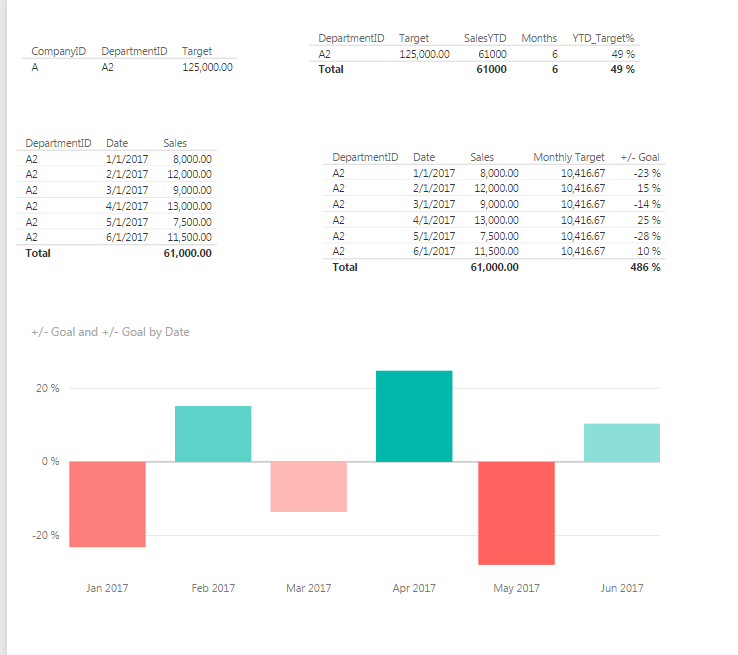 Solved: Create a YTD Target - Microsoft Fabric Community