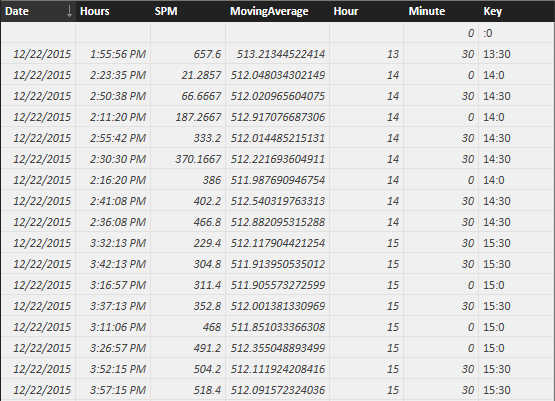 Solved: How to create a time range filter in Power BI repo ...