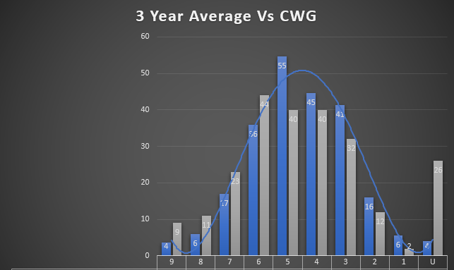 Grade distribution Graph - Microsoft Fabric Community