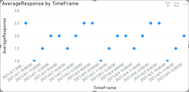Scatterplot with X-Axis Plotting by Hour - Microsoft Fabric Community