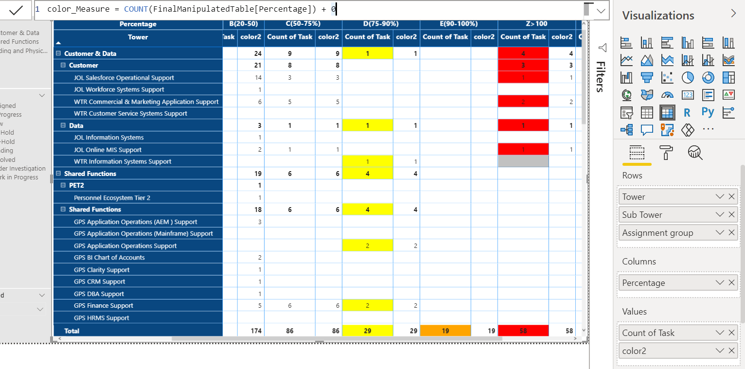 conditional background color for specific complete... - Microsoft ...