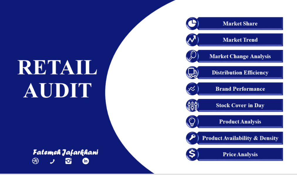 Retail Audit Dashboard - Microsoft Fabric Community