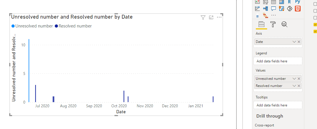 Solved: Jira Dashboard (Created vs Resolved) - Microsoft Fabric Community