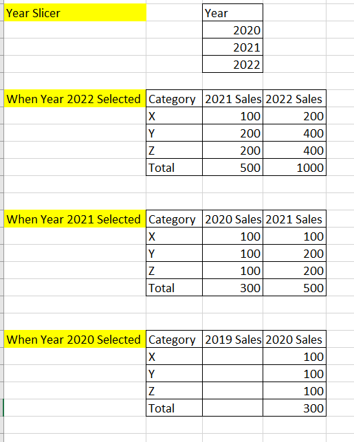 Solved: Year selection by current year and previous year i ...