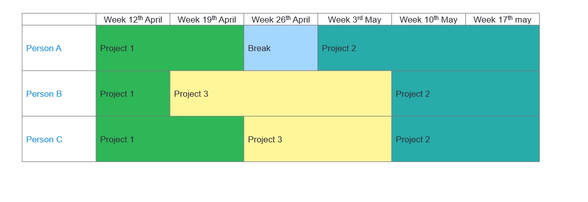 Solved: PBI visual for Project management - Microsoft Fabric Community