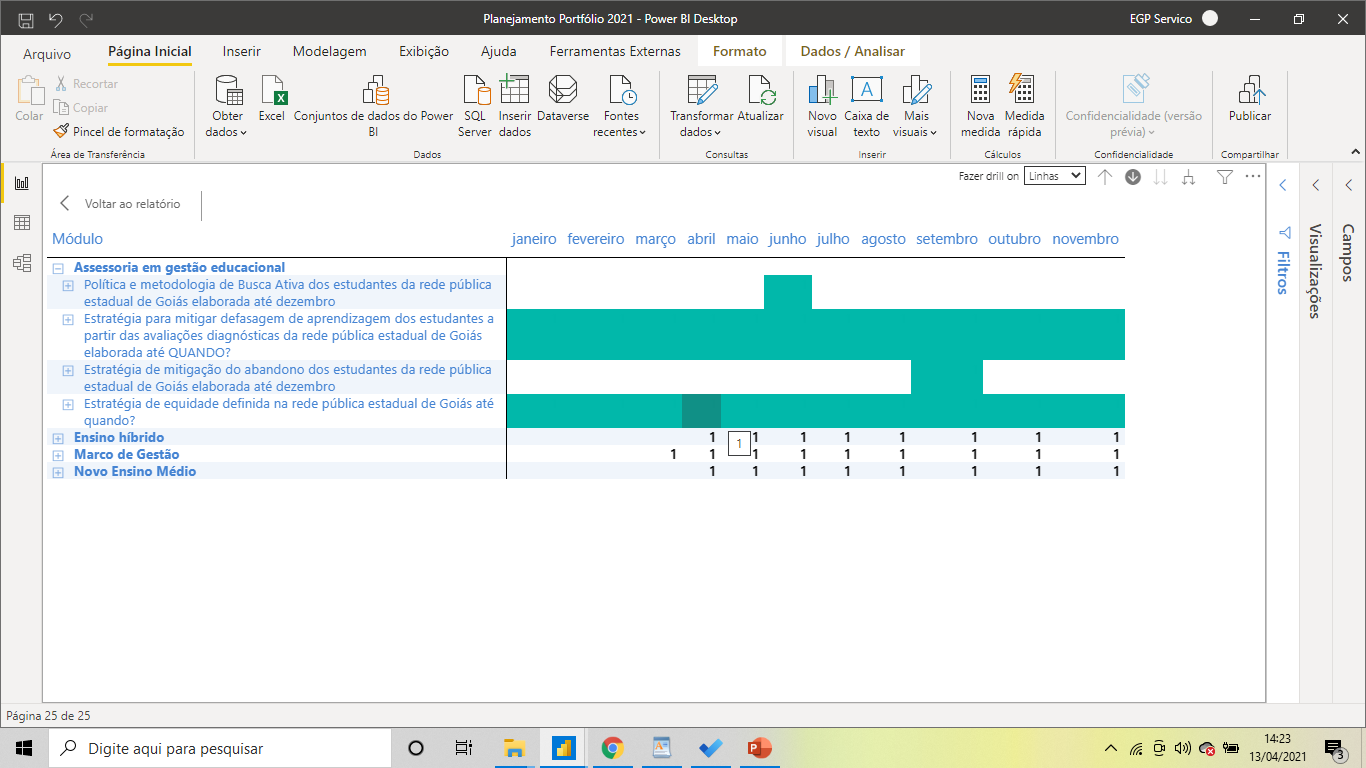 Solved: Gantt Chart Matrix with tasks hiearchy - Microsoft Fabric Community