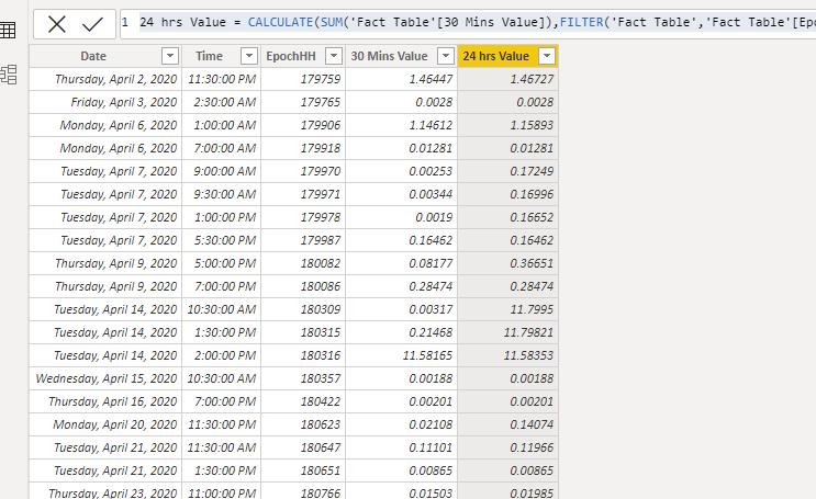 Solved: 24 hrs sum column - Microsoft Fabric Community