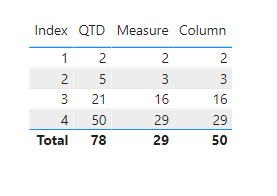 Solved: QTD to Quater - Microsoft Fabric Community
