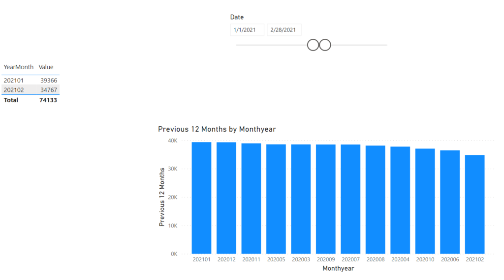Solved: Filter visual by date range and other visual by x ...