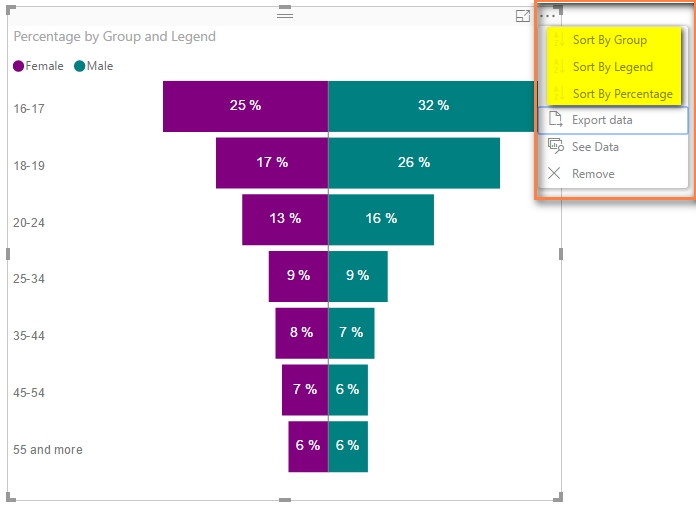 Power BI - Tornado Visualisation should sort by to... - Microsoft ...