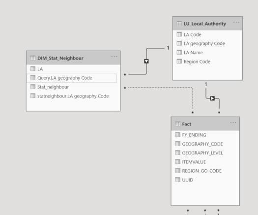 data modelling - Microsoft Fabric Community