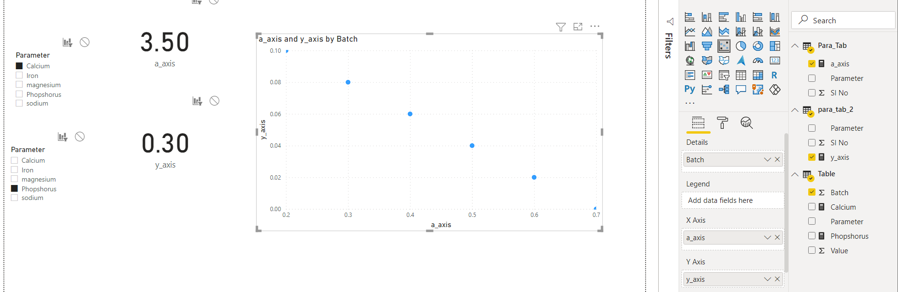 Solved: Scatter plot - Microsoft Fabric Community