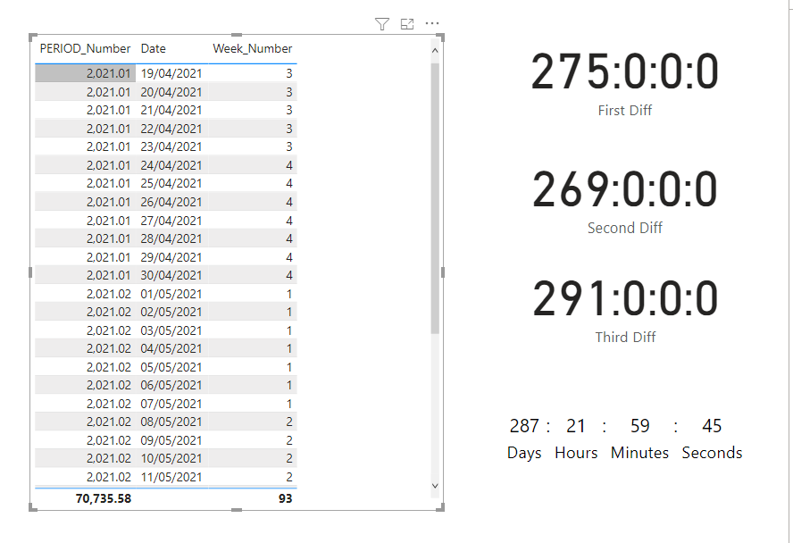Dynamic Countdown Timer in Power BI - Microsoft Fabric Community