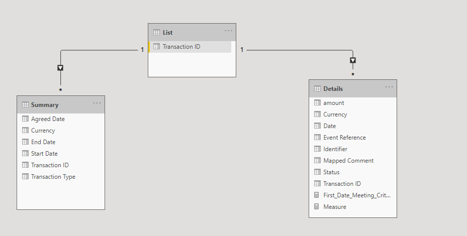 Measure to retrieve dates from multiple data table... - Microsoft ...