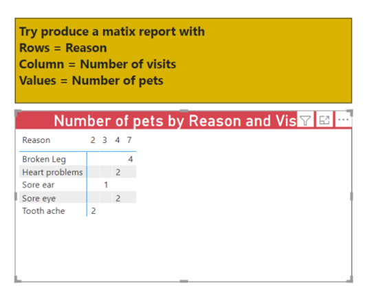 Solved: How to produce a matix report with a measure as th ...