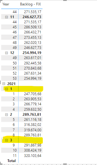 Solved: Ultimo monthly figure not showing for all periods - Microsoft Fabric Community
