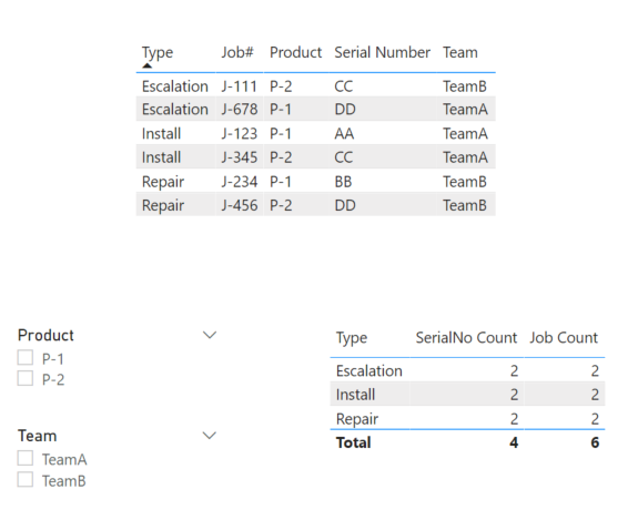 Solved: How to count serial number regardless of slicer fo ...