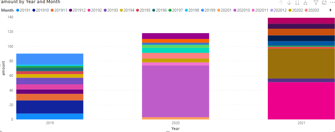 Cumulative stacked bar chart (date/amount) - Microsoft Fabric Community
