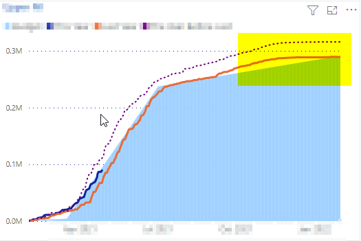 ISSUE: Line & Clustered Column Chart - Displays Di... - Microsoft ...