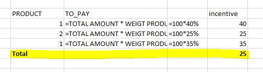 Solved: Calculate business incentives - Microsoft Fabric Community