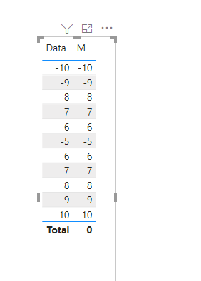 Solved: numerical filter excluding range - Microsoft Fabric Community