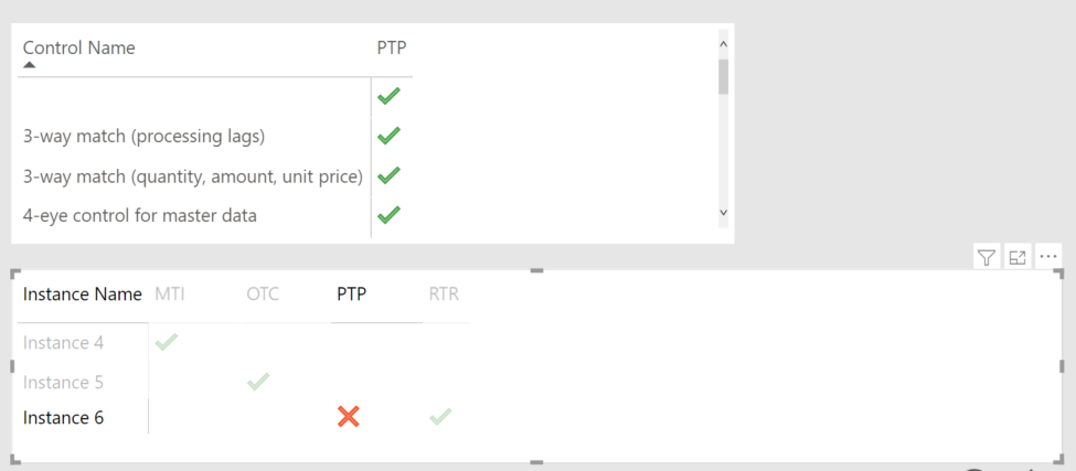 Solved: Sync Filter Between 2 Matrix in Different Page or ...