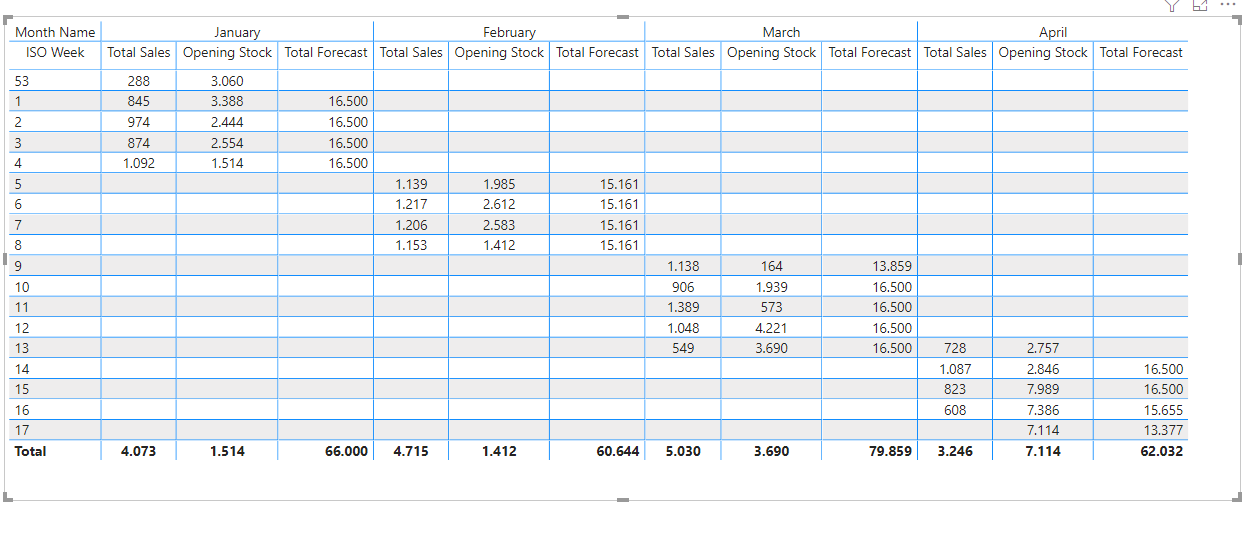 Solved: Different Time Granularity in same matrix - Microsoft Fabric Community