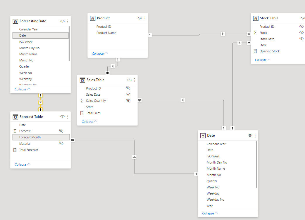 Solved: Different Time Granularity in same matrix - Microsoft Fabric Community