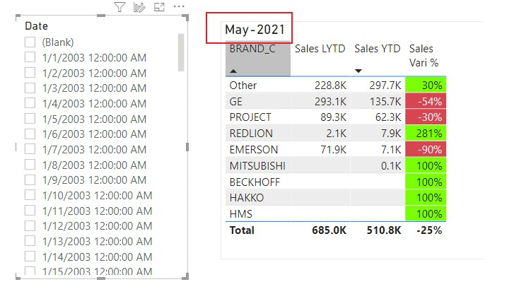 Solved: How to add period @ YTD table ? - Microsoft Fabric Community