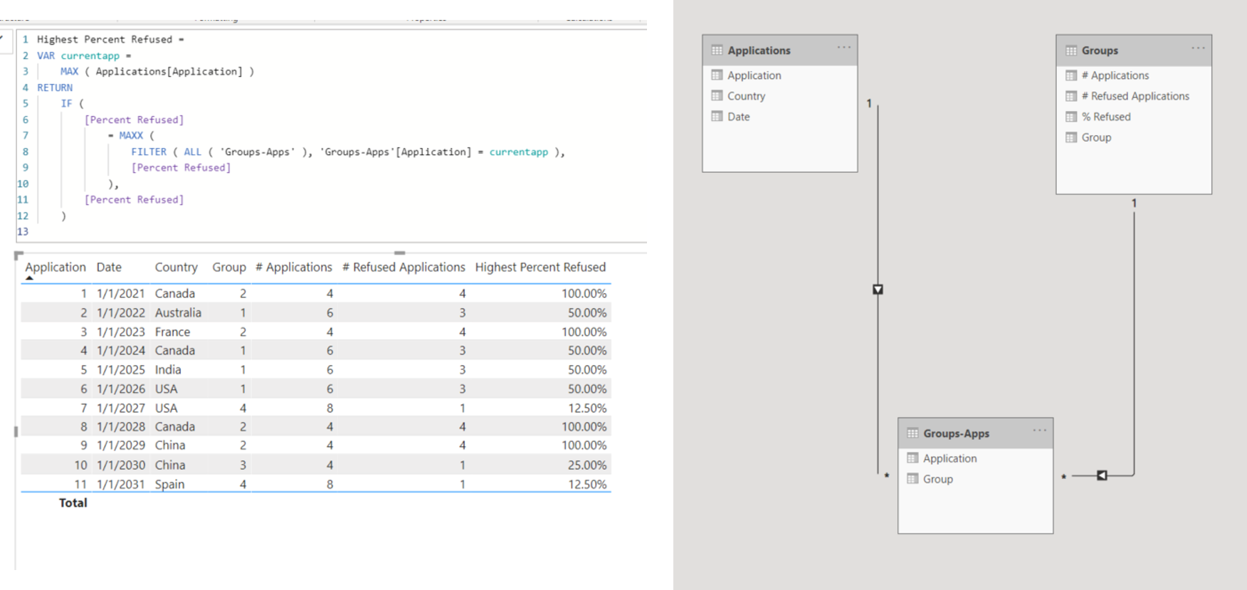 Solved Table Visual Based On Highest Percentage Microsoft Fabric 5364