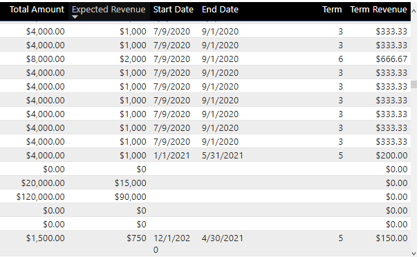 Solved: DAX for upcoming 6 months from current month - Microsoft Fabric ...