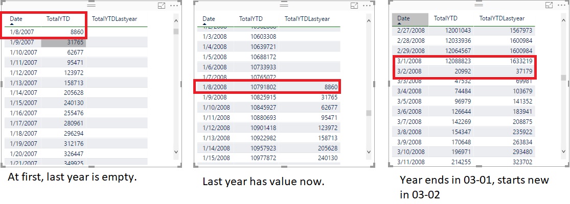 YTD with a custom calendar? - Microsoft Fabric Community