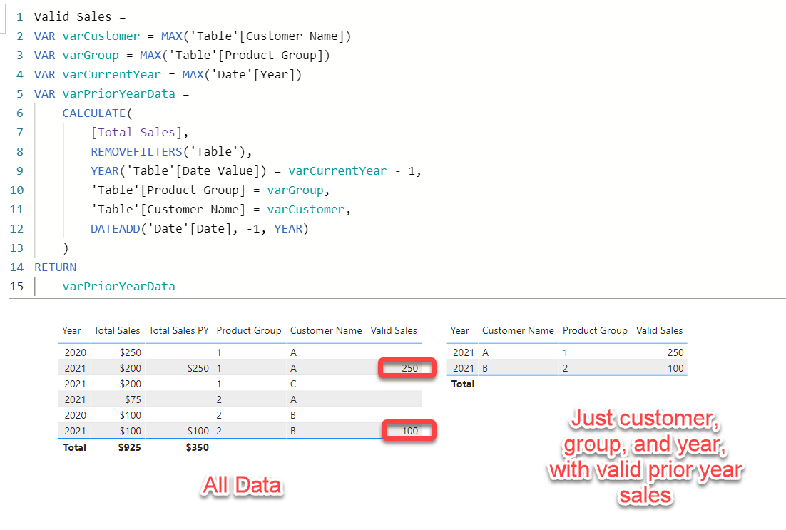 Solved: Comparing Current and Past Year Sales - Microsoft Fabric Community