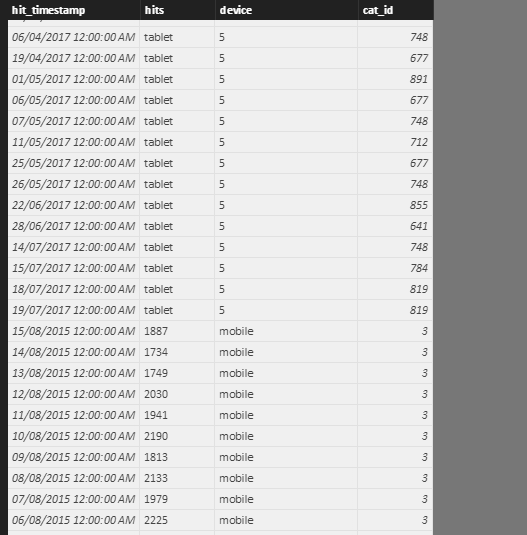 Union column order - Microsoft Fabric Community