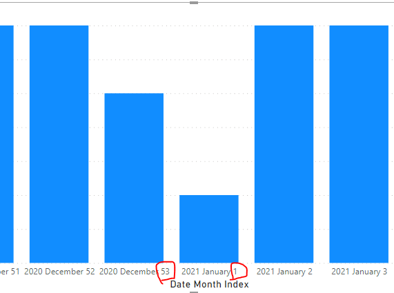 how to correctly order weeks within month? - Microsoft Fabric Community