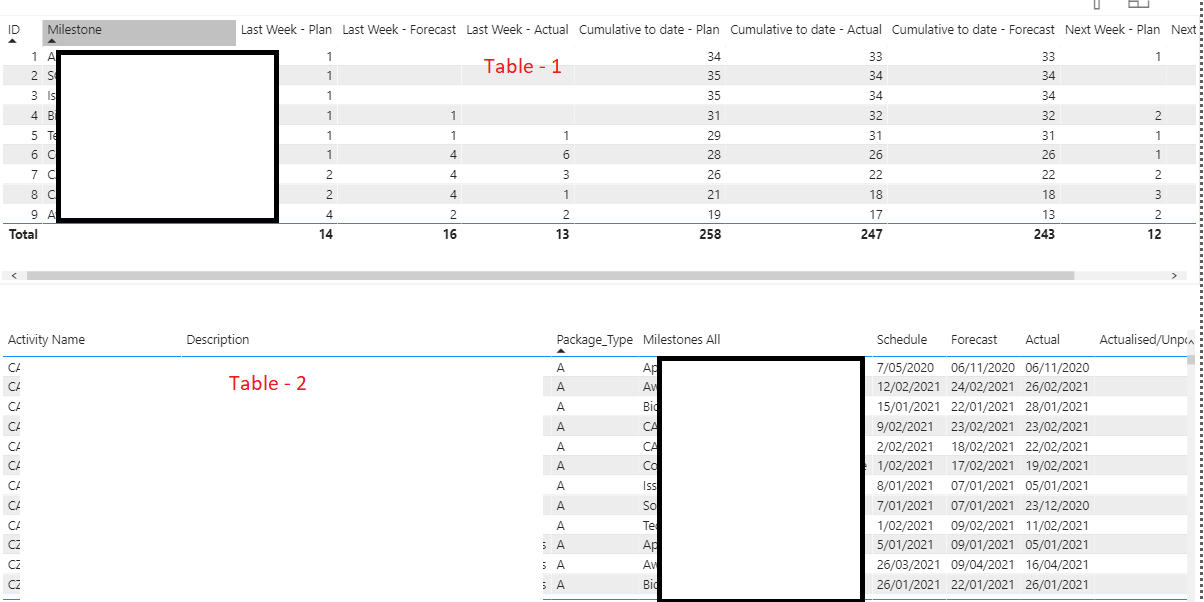 Select a single cell in table - Microsoft Fabric Community