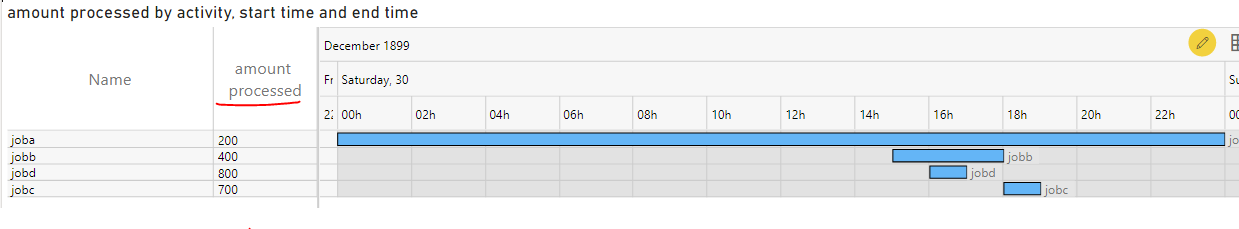 Solved: chart to show activity over 24 hours - Microsoft Fabric Community