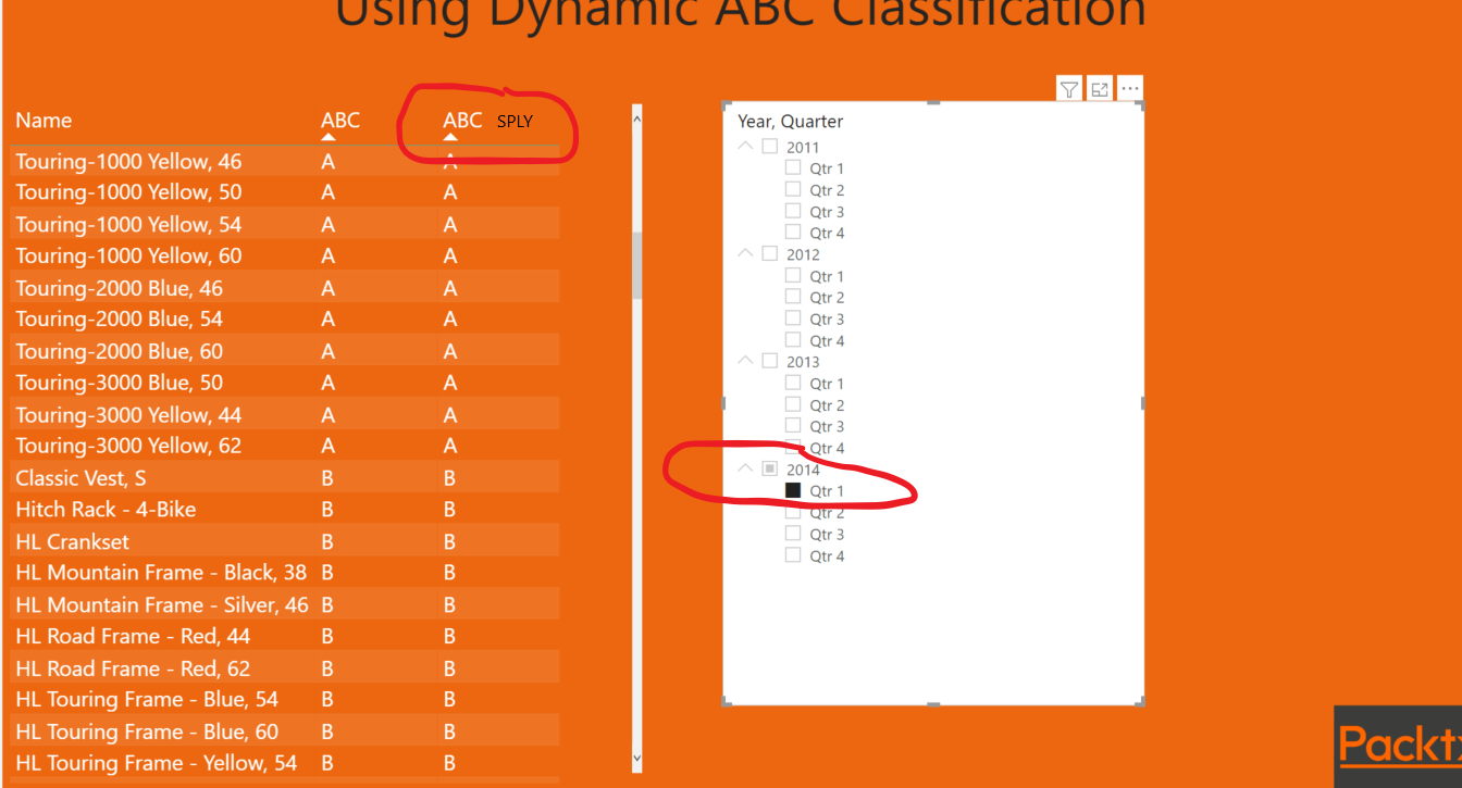 Dynamic ABC Classification - Microsoft Fabric Community