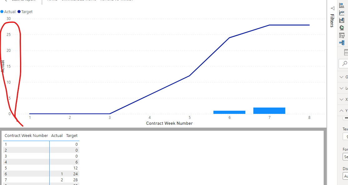 Desktop chart scales do not look the same on web a... - Microsoft ...