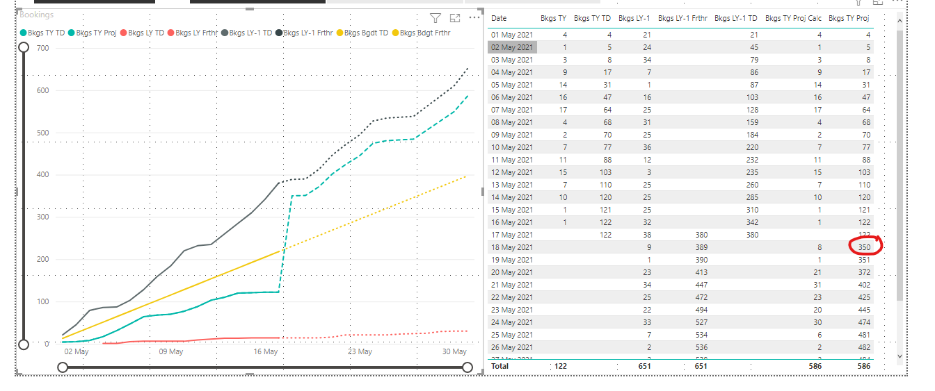 Solved: Cumulative Formula for customer Projection - not q ...