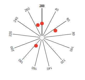 Solved: Radial scatter chart - Microsoft Fabric Community