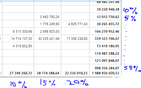 Solved: Percentage of Total in Matrix - Microsoft Fabric Community