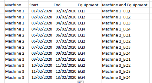 Mean Time Between Failure (MTBF) and Power BI - Microsoft Fabric Community