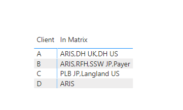 DAX formula for Client Matrix - Recognizing Busine... - Microsoft ...