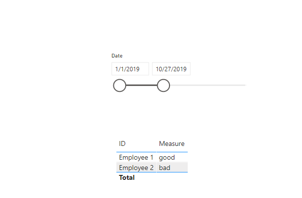 Solved: Looking at yearly performance reviews - Microsoft Fabric Community