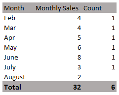 Solved: Using the Countrows Measure with offset months - Microsoft ...