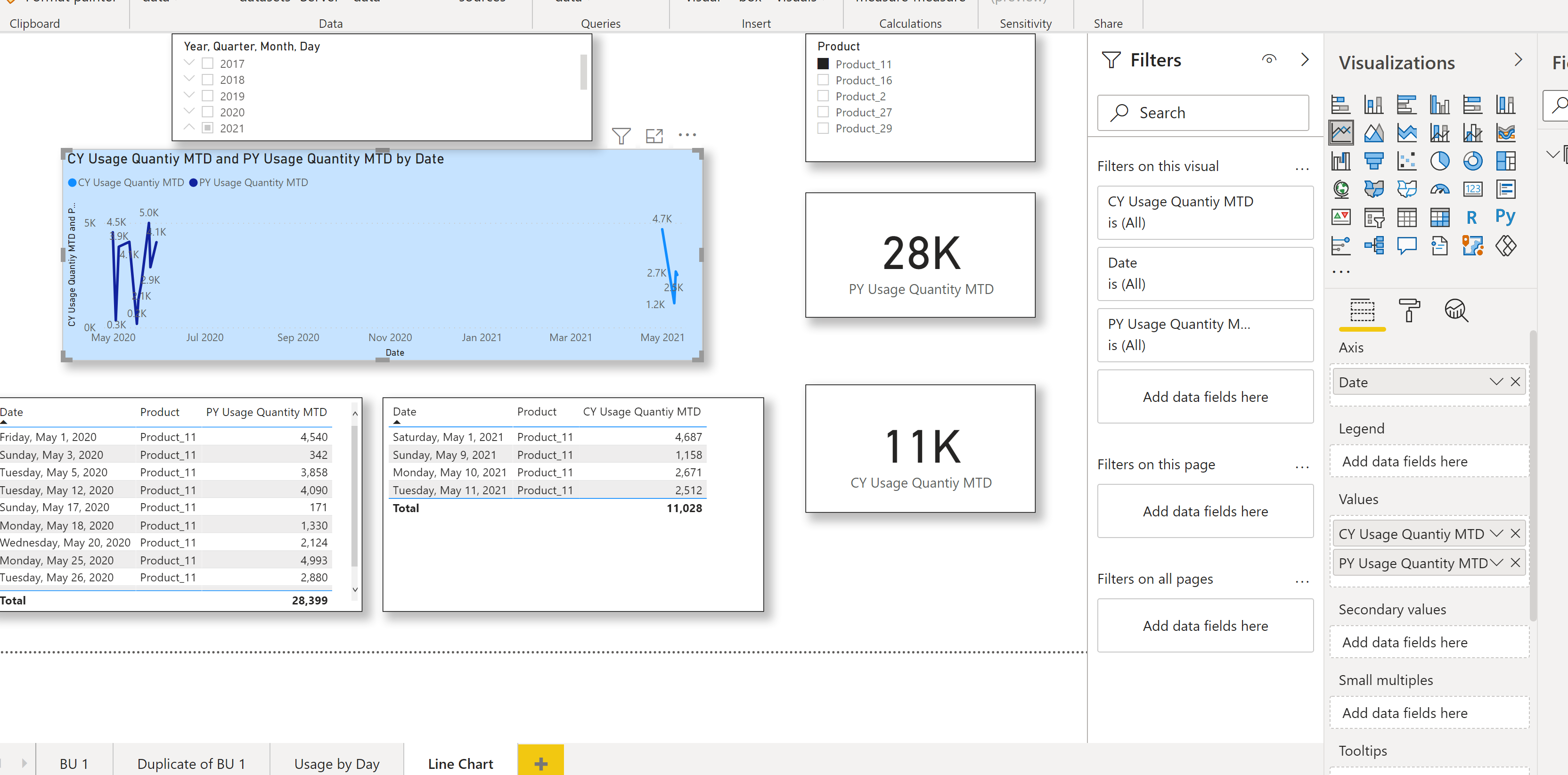 Solved: Re: Creating Line Chart in Power BI comparing Prio ...