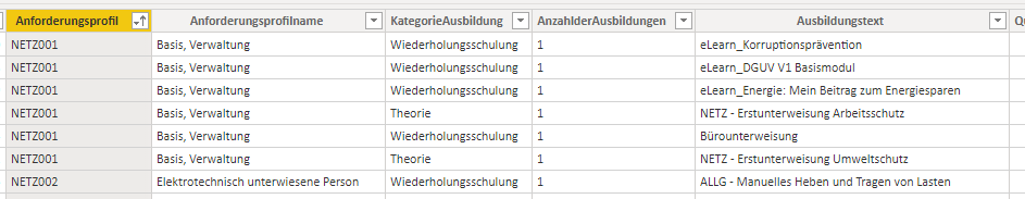 Solved: Power BI Qualification Report - Microsoft Fabric Community